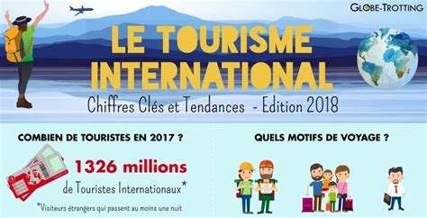 Chiffres Clés Et Tendances 2018 Du Tourisme International