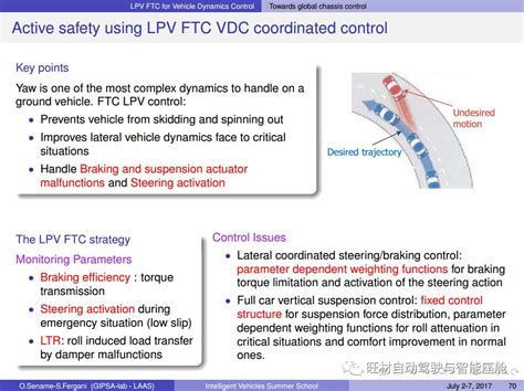 车辆动力学及控制 道路自适应车辆动力学控制研究 127页 附下载 weixin 39645041的博客 CSDN博客