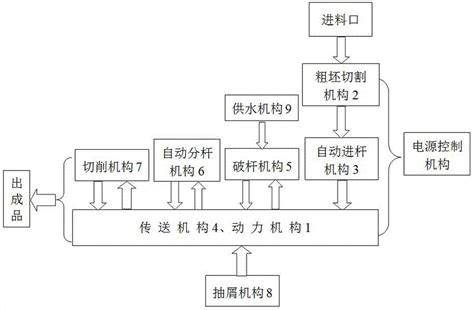 An Automatic Rod Making Machine Eureka Patsnap