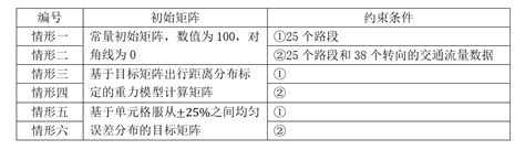 矩阵估计真的能还原真实od？基于模拟实验的实证 Csdn博客