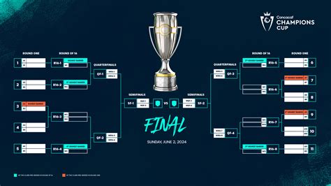 Concacaf Champions Cup 2025 Results Johnny C Oliver