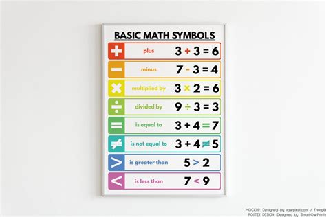 Basic Math Symbols Poster Mathematical Symbols Educational Etsy