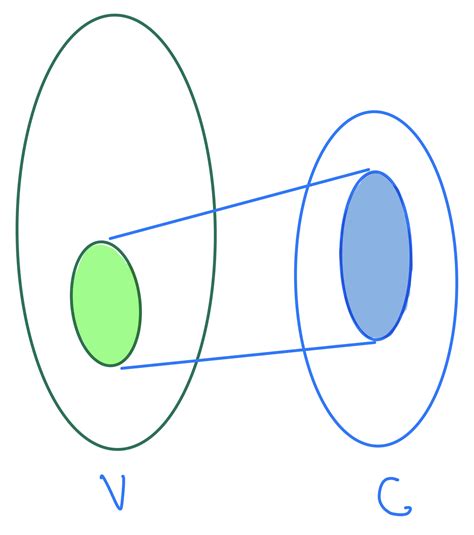 Expander Codes Are Fault Tolerant The Scaffolding
