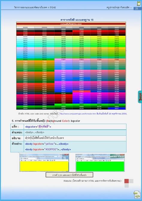 คู่มือภาษา Html และการจัดข้อความ