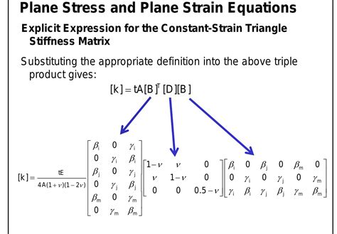 Figure 68 Plane Stress And Plane Strain Equations