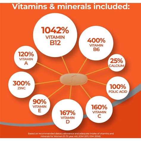 One A Day Women 50 Multivitamin 90 Tablets