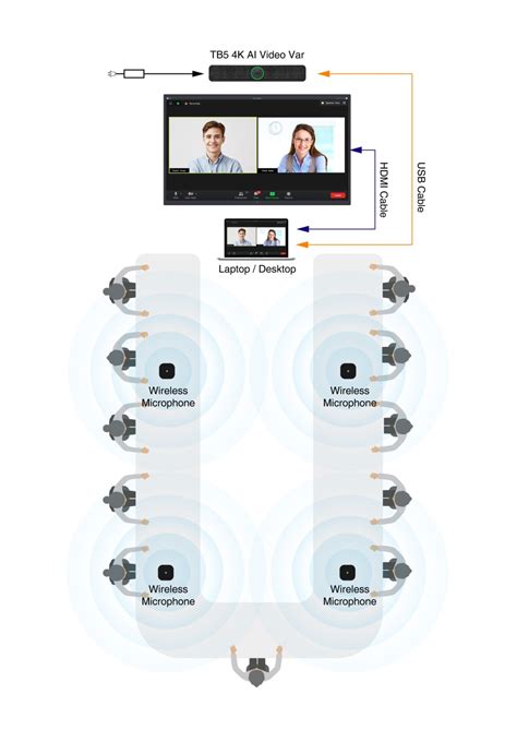 Charles Chen On Linkedin Videoconferencing Conference Meeting Speakerphone Microphone Camera