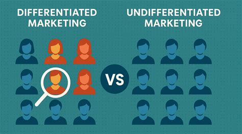 Difference Between Differentiated And Undifferentiated Marketing