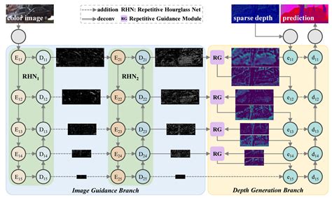 Selected Pulications