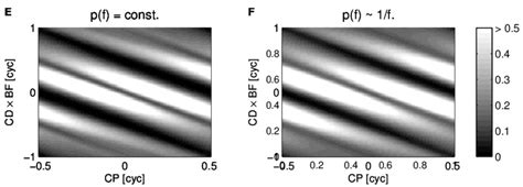 Figure S1 A D Single Cell Mutual Information For Different Best Download Scientific Diagram
