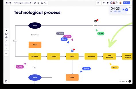เครื่องมือแผนภาพ Uml ออนไลน์ Miro