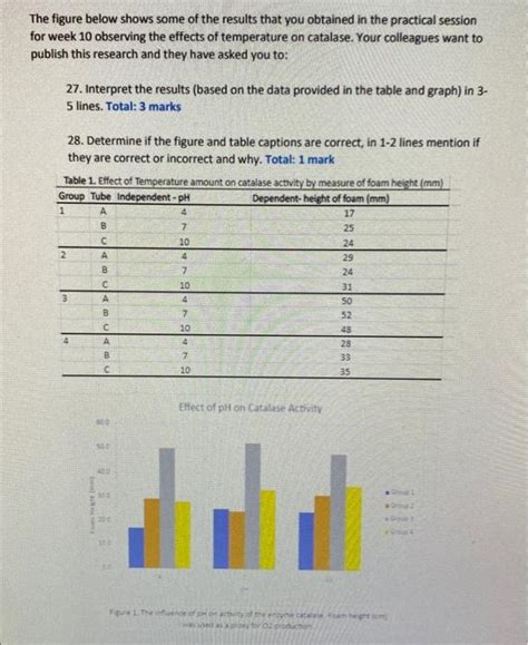 Solved The Figure Below Shows Some Of The Results That You Chegg