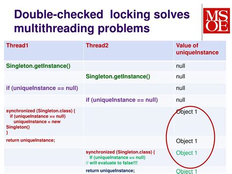 Ppt The Singleton Pattern Powerpoint Presentation Free Download Id