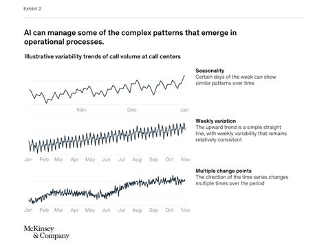 Benefits Of Ai In Retail Demand Forecasting