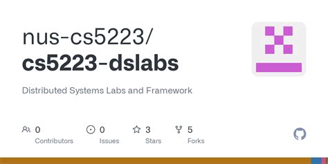 GitHub Nus Cs Cs Dslabs Distributed Systems Labs And Framework