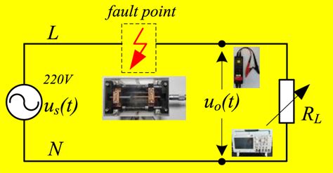 System Test Schematic Diagram Download Scientific Diagram