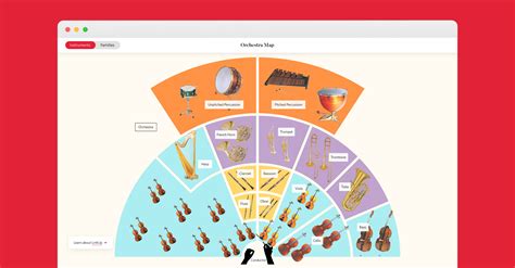 Orchestra Layout