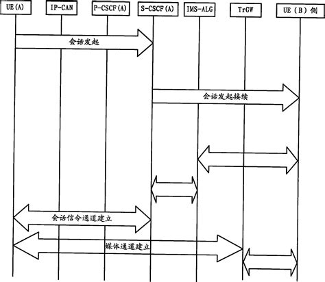 intercommunication method between users sides in sip multimedia system