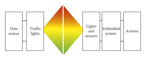 General Lifi Communication System Download Scientific Diagram