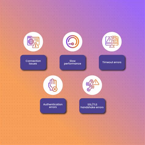 How To Use Curl With Proxy Netnut