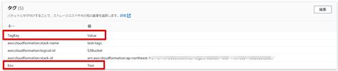 小ネタ CloudFormation で作成するリソースにまとめて同じタグ値をつけたい DevelopersIO