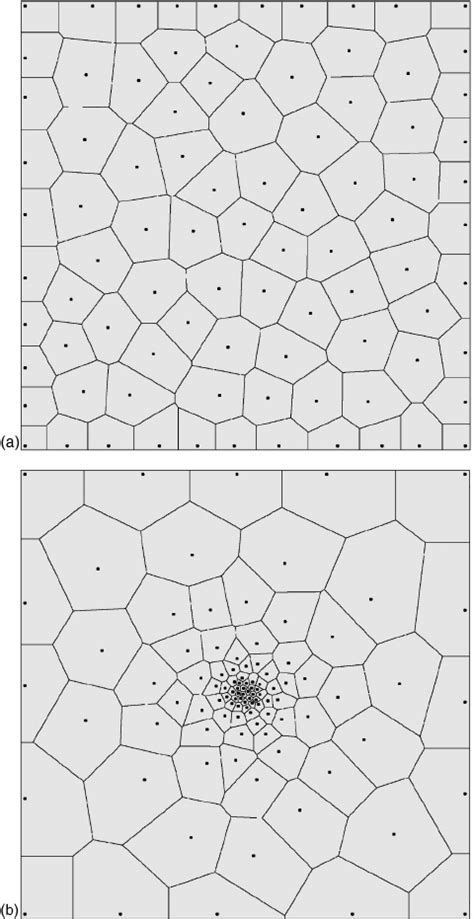 Irregular Lattices ͑ A ͒ Quasiuniform Nodal Discretization And ͑ B ͒ Download Scientific
