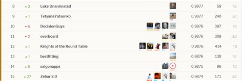Gold Medal Kaggle Toxic Comment Classification Challenge