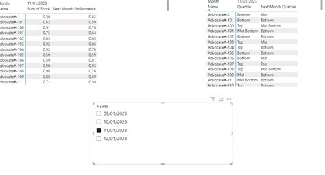 Solved Segregating Information Using Criteria For A Singl Microsoft Fabric Community