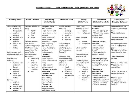 Circle Time Cheat Sheet With Language Skill Building Program Ideas For