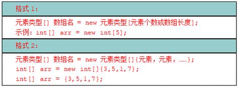 java基础 一维 数组和二维数组 DSHORE 博客园