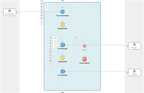 Learning Soa Error Handling In Soa Jms