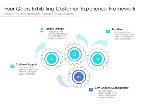 Four Gears Exhibiting Customer Experience Framework Presentation