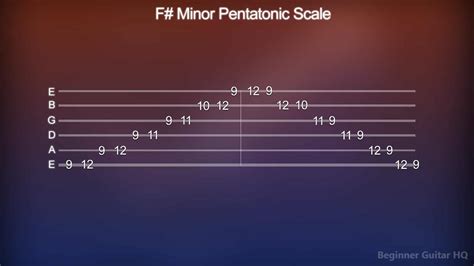 How To Play The Minor Pentatonic Scale Beginner Guitar Hq