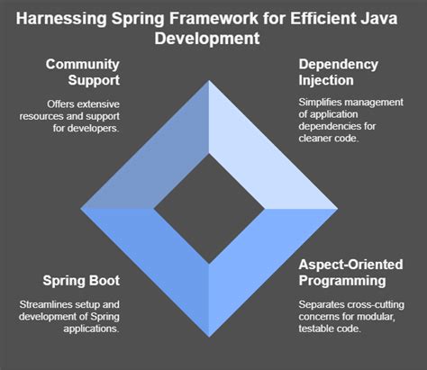 學習 Java Spring 框架 使用 Spring Boot 建立社群網絡 java教程 PHP中文網