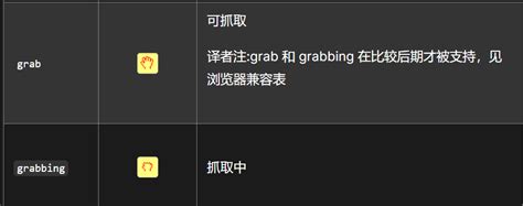 [功能建议] 优化图片预览的视觉引导 · issue 232 · evannotfound hexo theme redefine · github