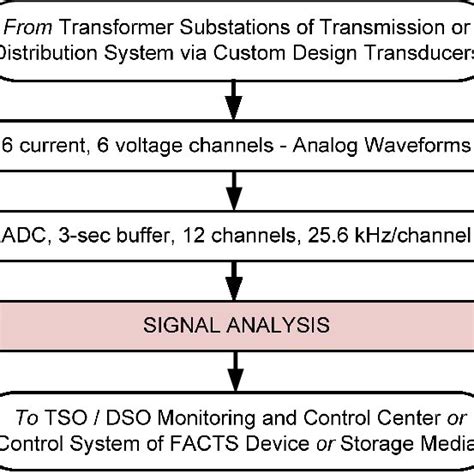 Hardware Block Diagram Of The Implemented Mpp Download Scientific Diagram