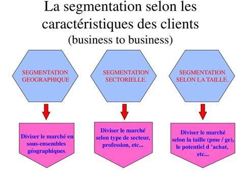 Ppt La Segmentation Pourquoi Powerpoint Presentation Free