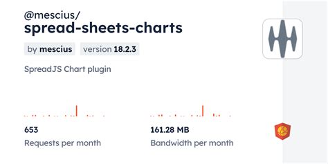 Mescius Spread Sheets Charts Cdn By Jsdelivr A Cdn For Npm And Github