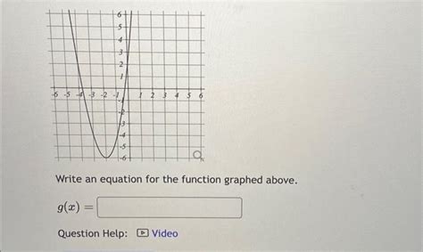Solved Write An Equation For The Function Graphed Above Chegg