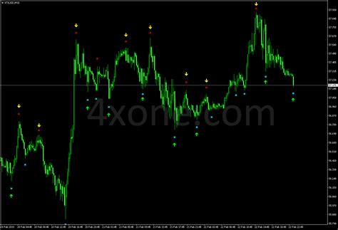 Super Signal V3d 4xone