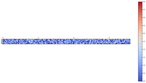 Python Changing The Size Of Ax Matshow In Matplotlib Stack Overflow