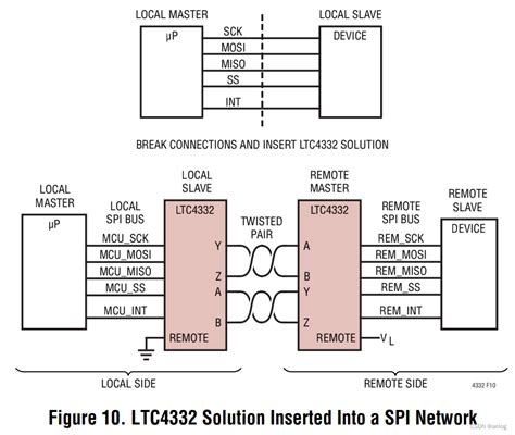 Adiltc4332spi扩展器：实现1200米差分链路通信与工作模式详解 Csdn博客