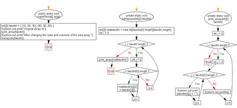 Java Basic Exercise Flowchart 155png