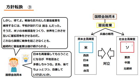 すっとこ On Twitter 前回に引き続き今回は、戦後から始まった愚民化政策、そしてその後、日本が世界の工場に選ばれるまでを漫画にして