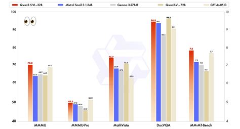 Qwen Releases The Qwen Vl B Instruct A B Parameter Vlm That Surpasses Qwen Vl B And