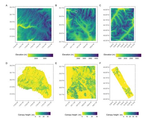 Remote Sensing Special Issue Remote Sensing For Mountain Vegetation And Snow Cover