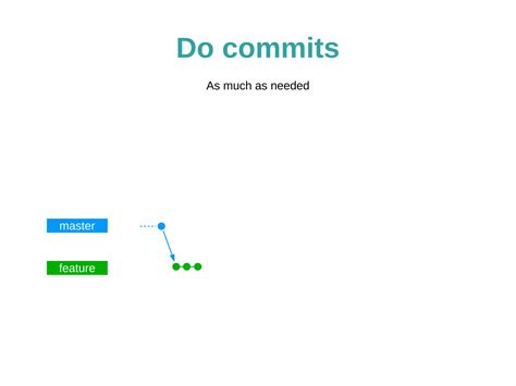 Gitlab Flow Solo PDF Web Development Internet