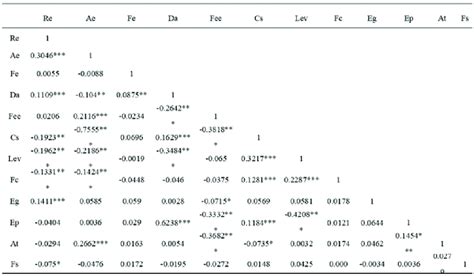 Correlation Coefficients Download Scientific Diagram