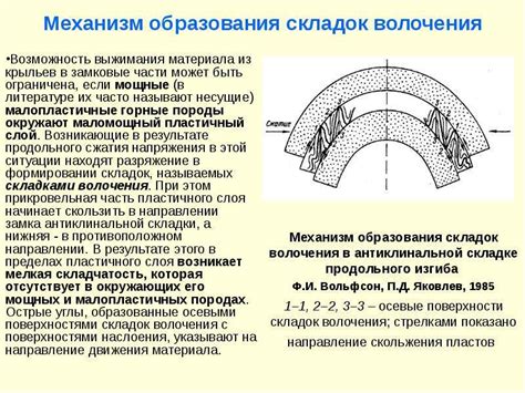 Основы механики деформации горных пород Тема 3 презентация доклад