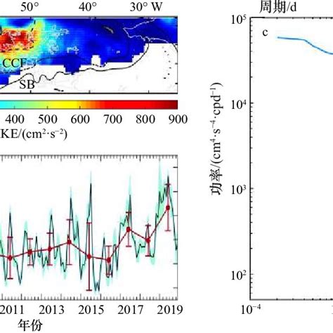 The Spatial Distribution Of Mean Eddy Kinetic Energy Eke From 2005 To